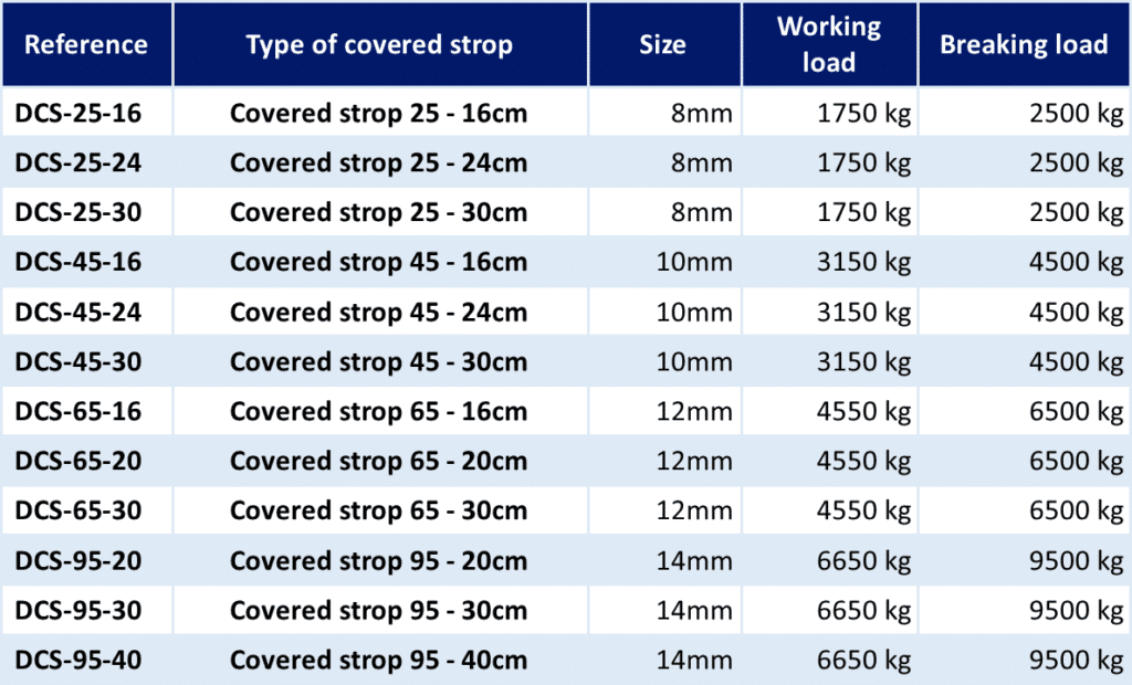 TRP Dyneema Covered Strops – The Rigging Point